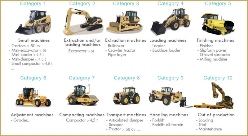 What are the different construction machines and their role? - LGU Africa